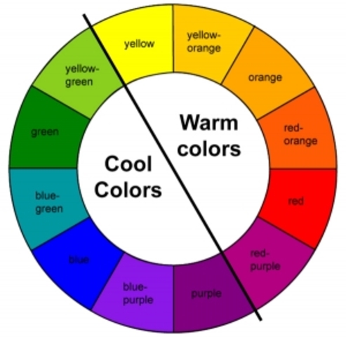 Color wheel art, Color wheel, Colour wheel theory