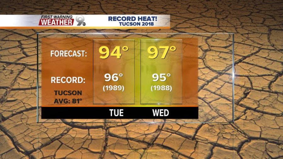 Record heat coming to Southern Arizona - KGUN9.com